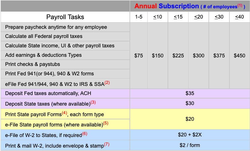 Review: Best free payroll software - Helcim