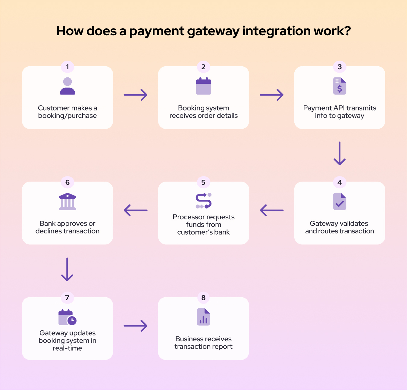 Payment gateway integration guide for small businesses