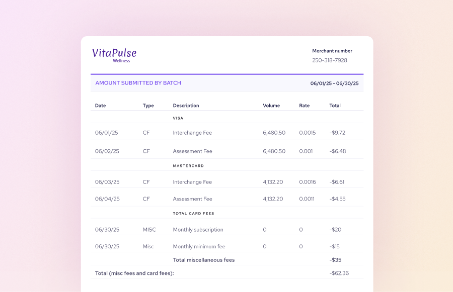 How to read your merchant processing statement